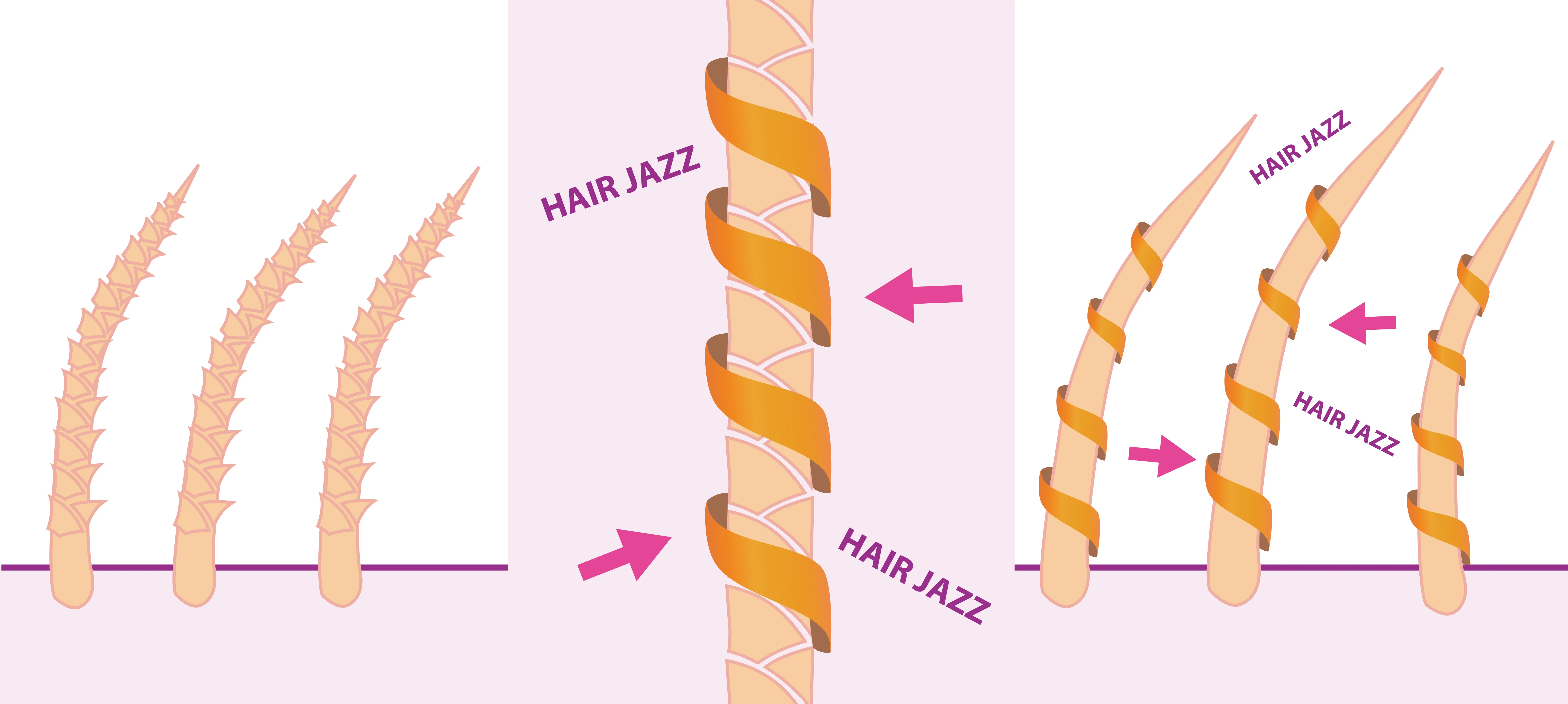 HAIR JAZZ - accelerate hair growth + GIFT Eyelash Serum